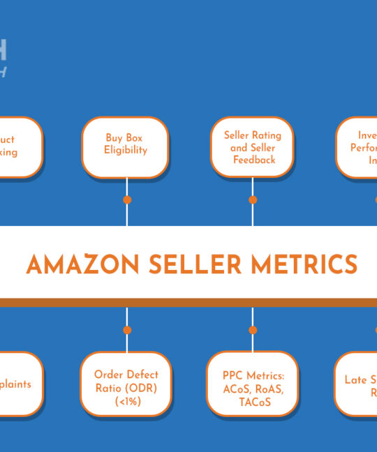 Amazon Seller Consulting Agency, Amazon Consultant, Amazon Experts